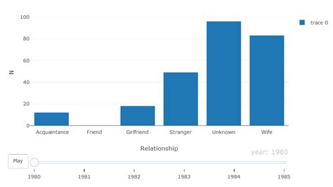R Using Frame Parameter To Making A Plot From Ggplot To Plotly Stack Overflow