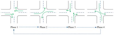 optimization of traffic signal cooperative control with sparse deep