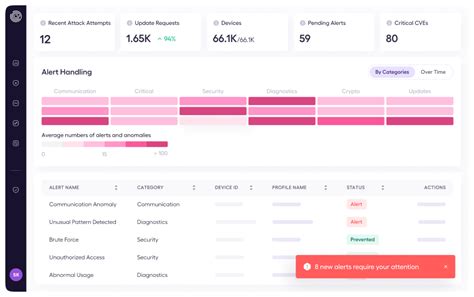 IoT Threat Detection XDR For Embedded Devices Sternum IoT