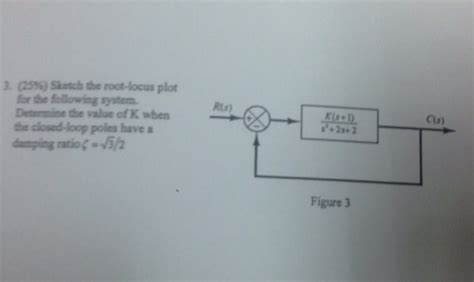 Solved Sketch The Root Locus Plot For The Following System Chegg