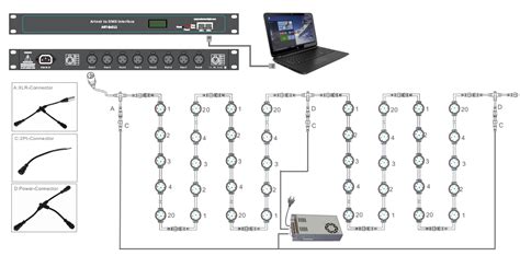50mm DMX RGBW LED Pixel LED DMX Pixel Light Ledcolourlight Reliable DMX Lighting Architectural