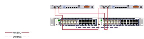Lag Uplinks From Sophos Utm Active Passive Cluster To Stacked Netgear