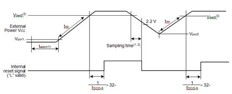 Crack Renesas Microprocessor R5f52108cdfp30 Flash Memory Ic Crack Service Mcu Crack Service