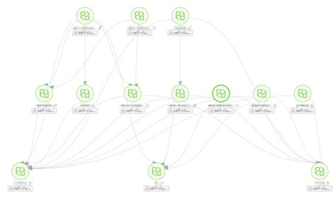 中国工商银行基于ebpf技术的云原生可观测图谱探索与实践文化 And 方法中国工商银行金融科技研究院infoq精选文章