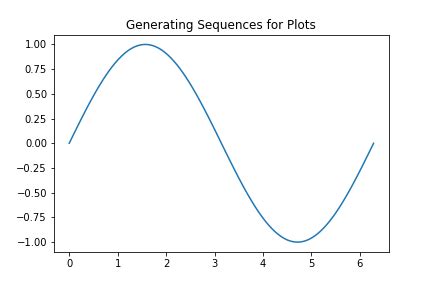 Numpy.linspace() in Python: A Guide To Create Arrays – Master Data Skills + AI