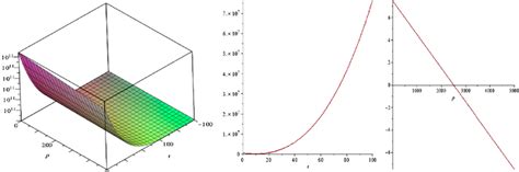 The Convexity Of The Objective Function With Respect To P I T Left Download Scientific