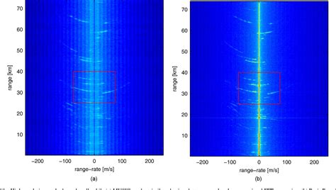 Figure 10 From Signal Processing For Passive Radar Using Ofdm Waveforms
