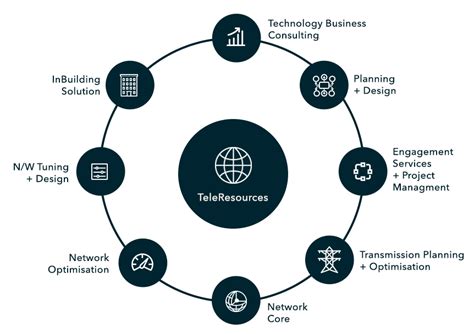 Wireless Network Design And Optimisation Strategy