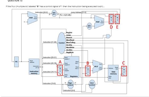 solved question 13 if the mux multiplexor labeled b has