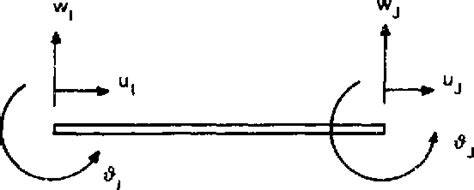 Figure 2 From Efficient Beam Column Finite Element Including