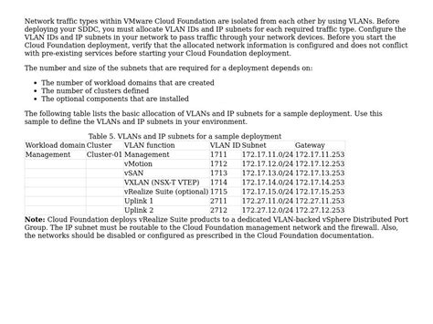 Vlans And Ip Subnets Dell Poweredge Mx Deployment With Vmware Cloud Foundation Deployment