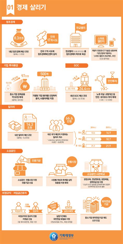 기획재정부 2015 예산안 홍보자료 안내 공지사항 Auri 소식 소식 건축공간연구원