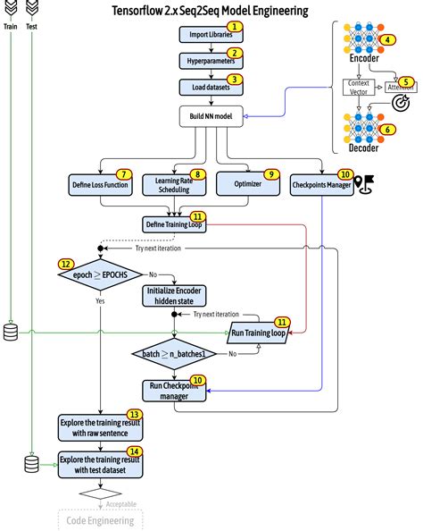 Hb2 Impl Tf2encdecwithbahdanaugru Deep Learning Bible 3