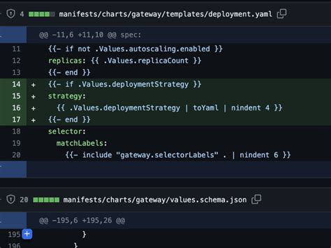 A Kubernetes Cluster With Your Application Installed In Your Cloud