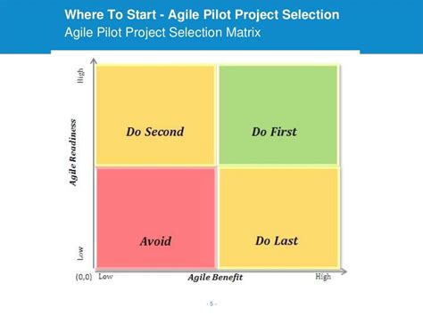 Agile Pilot Project Selection