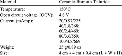 Thermoelectric Generator Teg Specifications Download Scientific Diagram