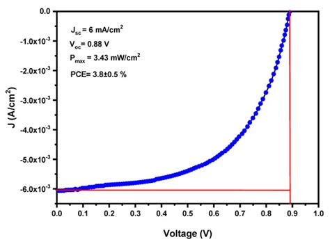 Coatings An Open Access Journal From Mdpi Coatings An Open Access Journal From Mdpi