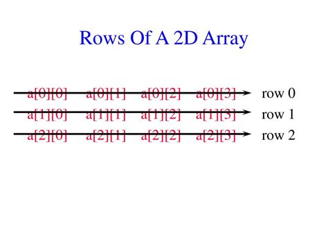 arrays ppt download