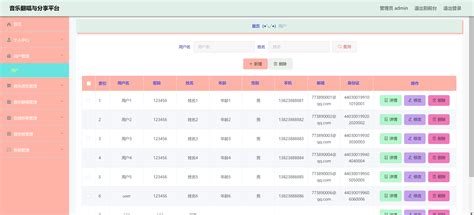 Github Simplegraduationprojects Musicsharingmanagementsystem