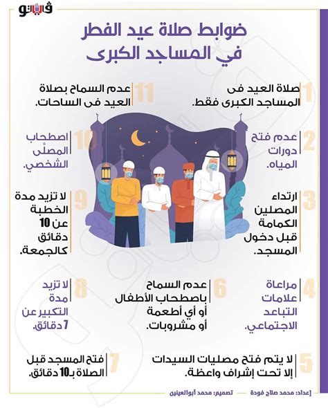 ضوابط صلاة عيد الفطر في المساجد الكبرى إنفوجراف