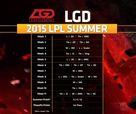 S5總決賽官方戰隊介紹：lgd 從次佳到最佳 每日頭條
