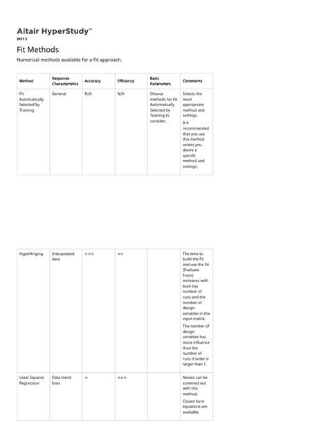 Hyperstudy Fit Methods Pdf