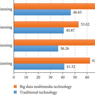 Planning Analysis Of Urban Historical Blocks Under Different Technologies Download Scientific
