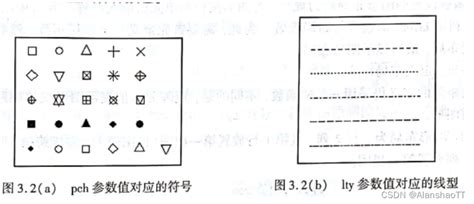 3 数据可视化 二元正态图像r语言表达式 csdn博客