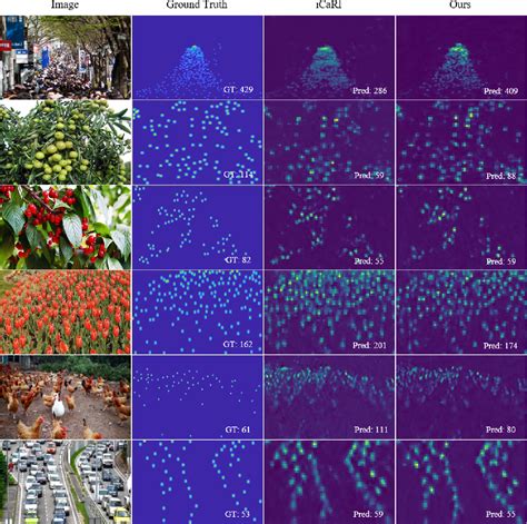 A Unified Object Counting Network With Object Occupation Prior