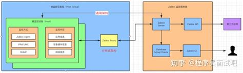 159页zabbix企业级实战手册，完整版开放下载！ 知乎