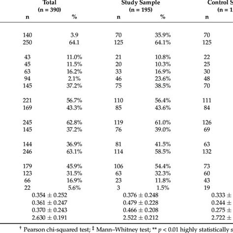 Practical Aspects Of Gcf Sampling A The Action Of Performing Gcf