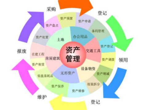 中小学信息化设备资产管理