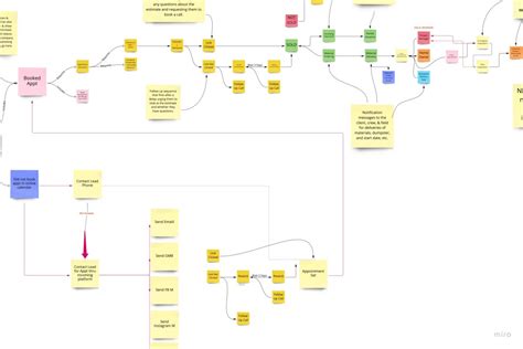 Improve Your Sales And Marketing Tech Stack In 2023
