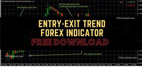 Entry Exit Trend Forex Indicator Free Download FXCracked