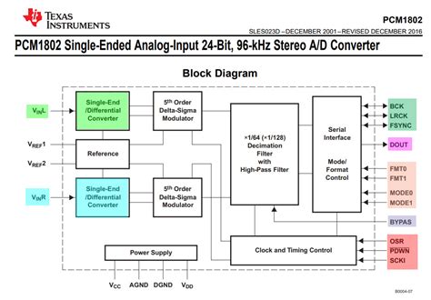 Pcm1802 Dac And Cd4344 Adc Discussion Notes Tlfong01 Blog