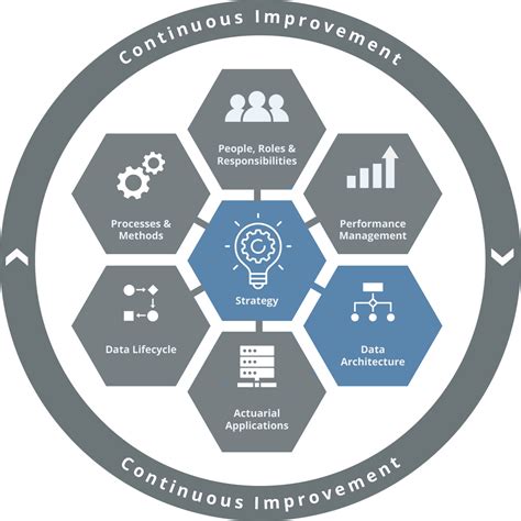 How To Ensure Your Data Architecture Is Fit For The Modern Actuarial