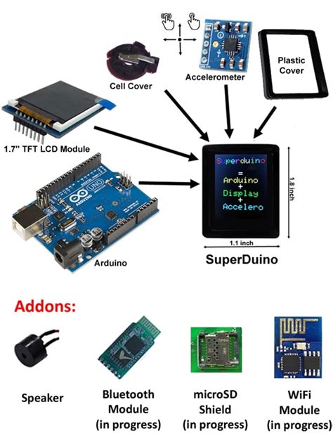 Flappy Bird Game On SuperDuino Element14 Community