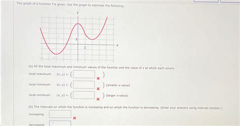 Solved The Graph Of A Function F ﻿is Given Use The Graph To