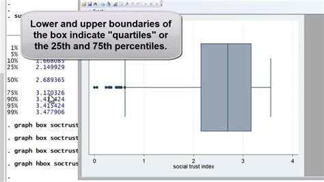 Stata Tutorial Box Plot Graph YouTube