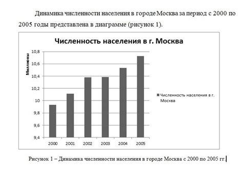 Как подписывать диаграммы в курсовой работе