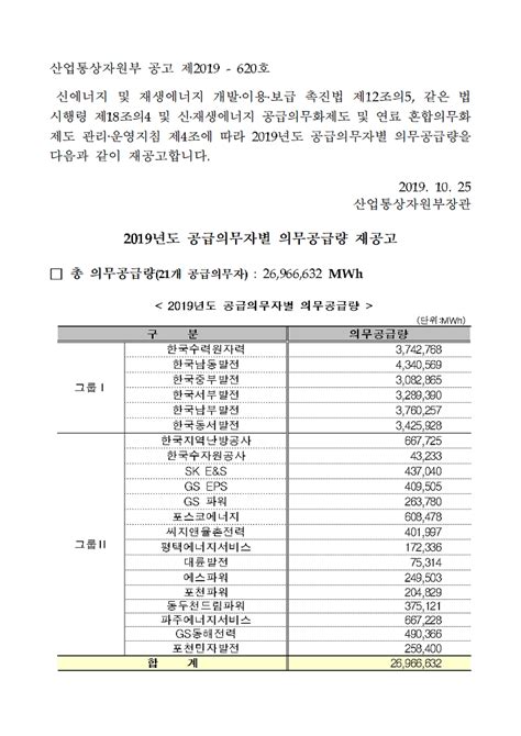 2019년도 Rps 공급의무자별 의무공급량 재공고