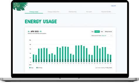 Flo Account Dashboard