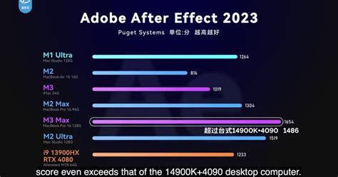Macbook Pro M3 Max Ae Benchmarks Raftereffects