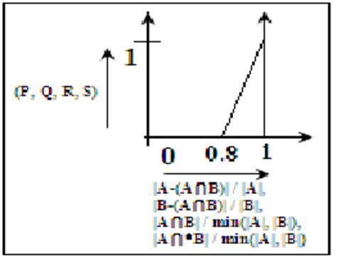 Containment Relations Download Scientific Diagram