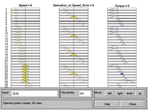 Figure 8 From Predictive Torque Control Of Pmsm With Speed Fuzzy Logic Controller Semantic Scholar