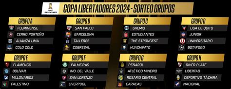 Estos Son Los Grupos De Copa Libertadores 2024 Equipos Fixture Y