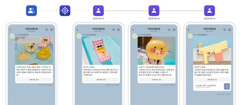 카카오 개인화 메시지 상품 출시 안내 디지털트렌드코리아