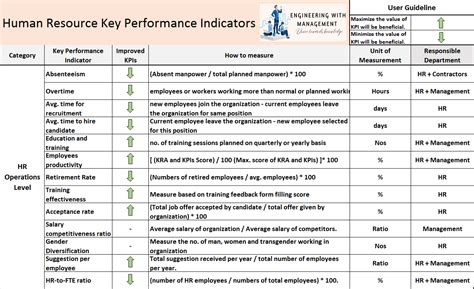 operational key performance indicators kpis engineering with management