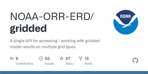 Github Noaa Orr Erd Gridded A Single Api For Accessing Working With Gridded Model Results