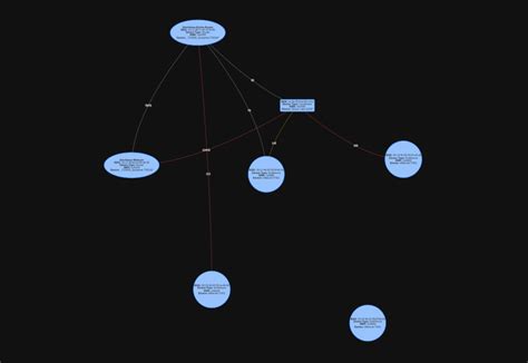 Unplugged Devices Show Up In Zha Visualization With Connection Lines Zigbee Home Assistant